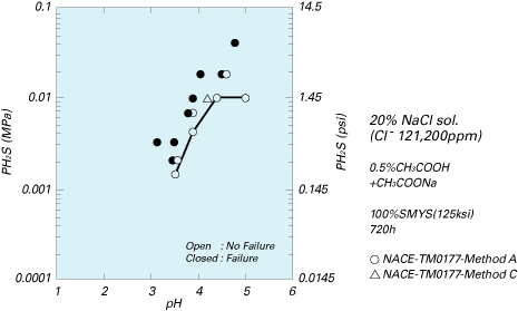 UHP™-15CR • JFE-TC