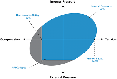 JFEBEAR™ • JFE-TC